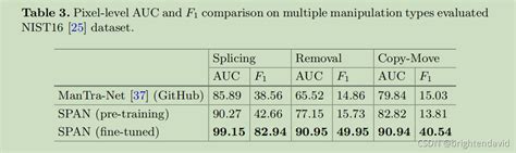 Span Spatial Pyramid Attention Network For Image Manipulation Localization Csdn博客