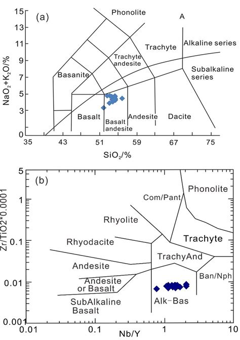 A Na2o K2o Vs Sio2 Classification Diagram For Volcanic Rocks From