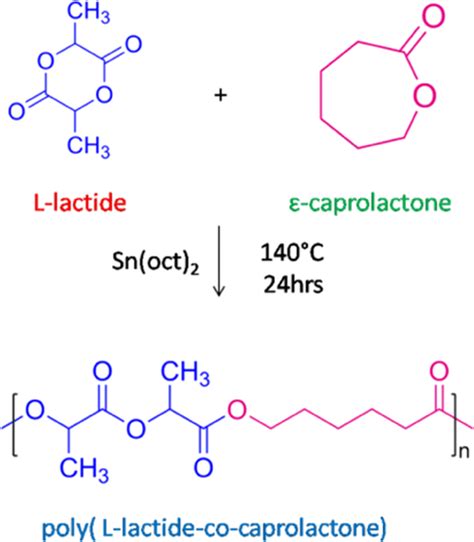 Synthesis Of Poly Caprolactone Co Lactide By Ring Opening