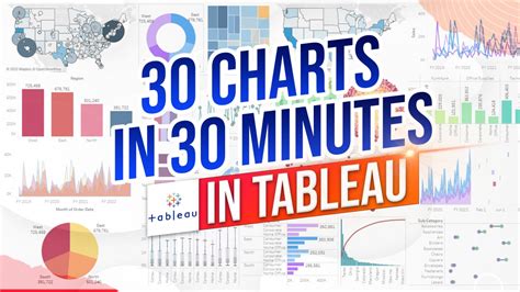 How To Build A Line Chart And Split Line Chart In Tableau Desktop By Robert J Breen Medium