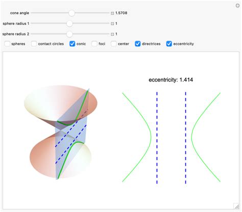 Parametric Equations For A Hyperbola Wolfram Demonstrations Project