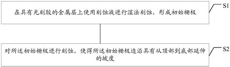 Fabrication Method Of Array Substrate Array Substrate And Display Device Eureka Patsnap