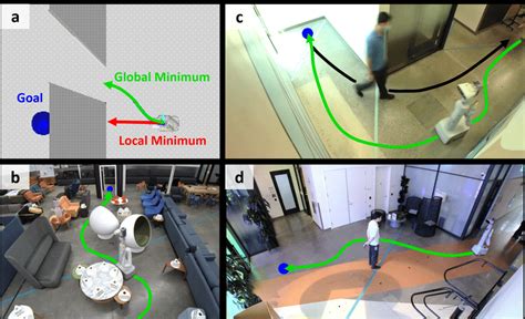 Experiment Scenarios A Learning To Avoid Local Minima During Doorway Download Scientific