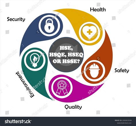 Hse Hsqe Hsse Hseq Acronyms Health เวกเตอร์สต็อก ปลอดค่าลิขสิทธิ์ 2201613539 Shutterstock