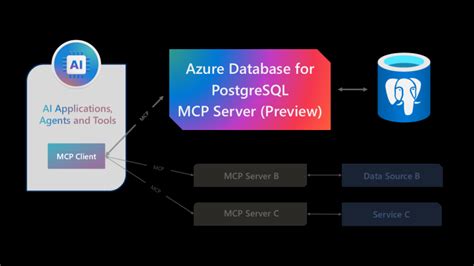 Introducing Model Context Protocol Mcp Server For Azure Database For Maxim Lukiyanov