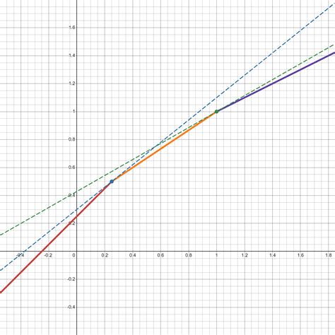 Editorial Atcoder Beginner Contest 356