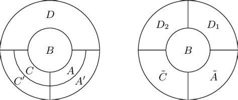 Figure 1 From Modular Commutator In Gapped Quantum Many Body Systems Semantic Scholar