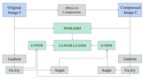Remote Sensing Free Full Text Carnet Context Aware Residual Learning For Jpeg Ls Compressed