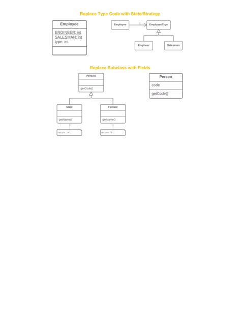 Code Refactoring Cheatsheet PDF Code Refactoring Cheatsheet PDF