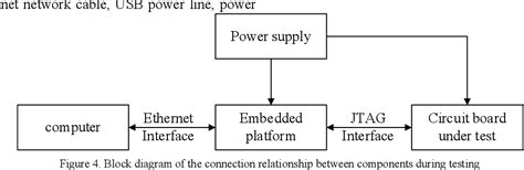 Figure 1 From Design Of Digital Circuit Boundary Scan Test Controller