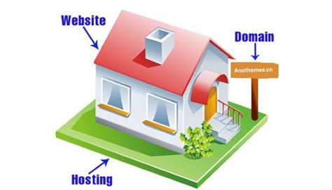 Ankita Gupta On Linkedin Day1 Wordpress Webdevelopment Learningjourney Professionalgrowth