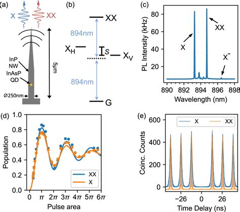 Quantum Communication Reaches New Heights Two Nobel Prize Winning Technologies Join Forces To