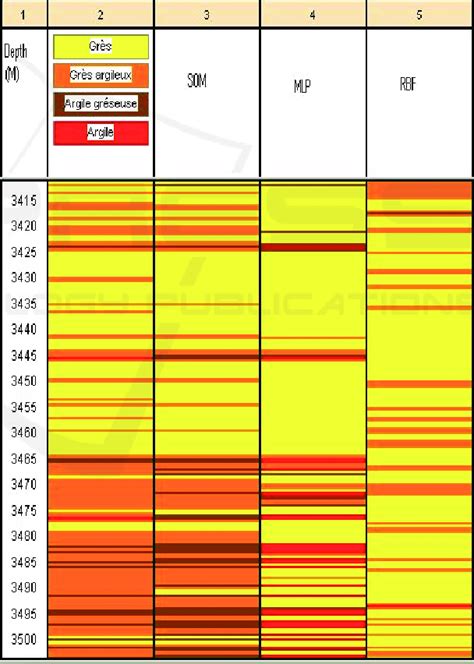 lithofacies classification of a reservoir of well2 a basic