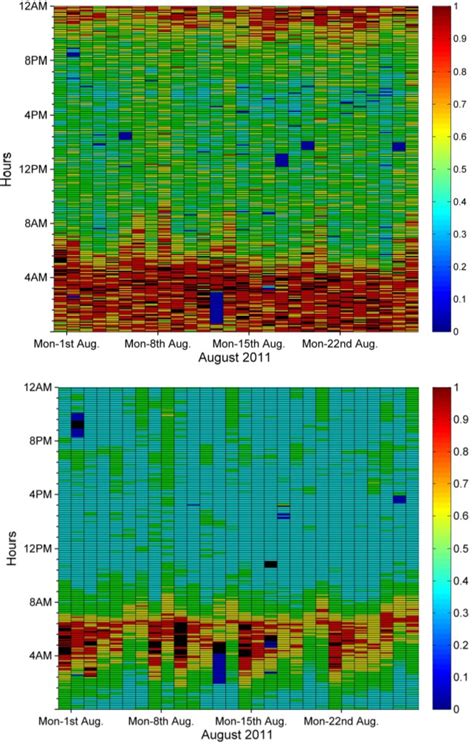 Figure 1 From Cur Decomposition For Compression And Compressed Sensing