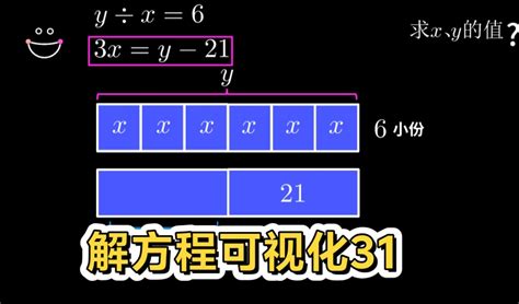 解方程可视化31——数形结合巧解除法方程！ 图解数学 图解数学 哔哩哔哩视频
