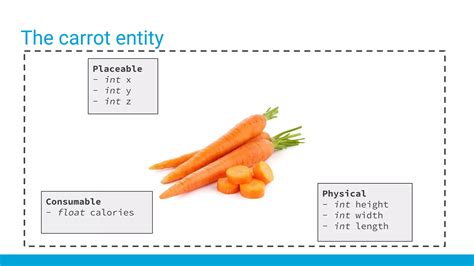 Entity Component Systems Ppt