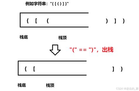 【数据结构】栈和队列 经典算法题计算机二级栈和队列运算题目讲解 Csdn博客 【数据结构】栈和队列 经典算法题计算机二级栈和队列运算题目讲解 Csdn博客