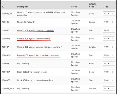 Web Application Firewall Waf Evasion Techniques 3