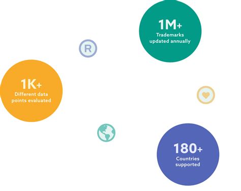 Powerful Ip Docketing Automation On A Global Scale Alt Legal