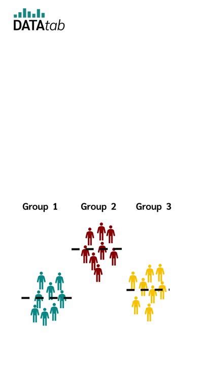 Datatab On Linkedin Statistics Datascience Dataanalysis Research