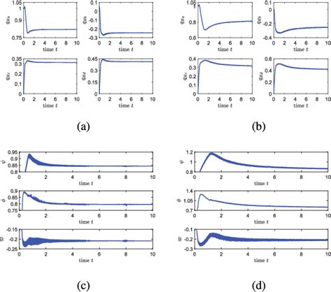 Figure 1 From A Quaternion Valued Neural Network Approach To Nonsmooth Nonconvex Constrained