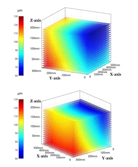 Spatial Error Distributions As Shown In Figure 12 The Integrated Error