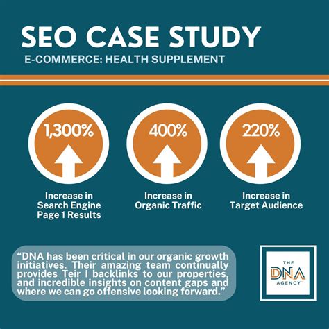 Our Client Saw Phenomenal Growth With Our Seo Strategy Check Out This Incredible Seo Success