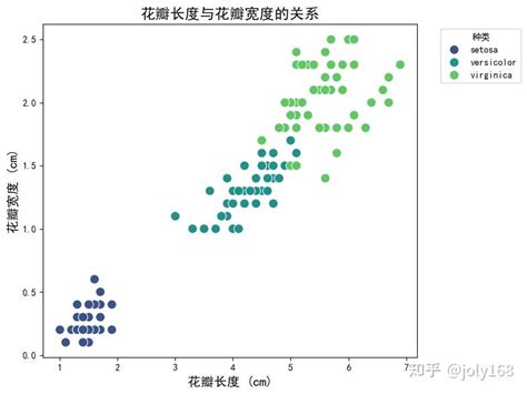 PyQt 大屏开发Python打造自定义可视化界面 知乎