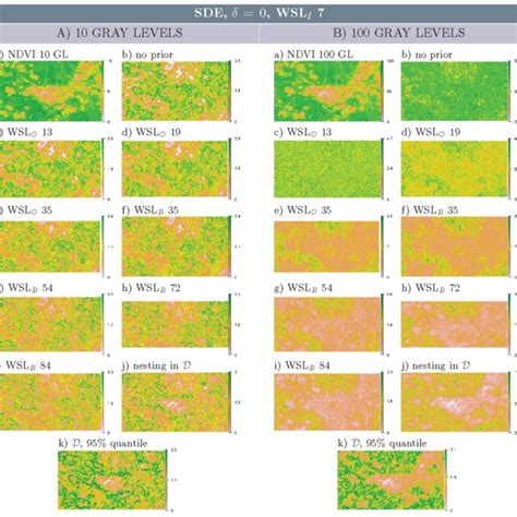 Structural Diversity Entropy Sde δ 2 Wsli 13 Minimum Values Download Scientific Diagram