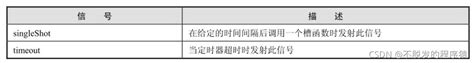 Python Qt Gui设计：qtimer计时器类、qthread多线程类和事件处理类（基础篇—8） 腾讯云开发者社区 腾讯云