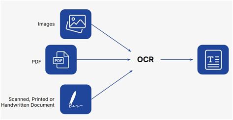 Extracting Text From Images With Tesseract Ocr Opencv And Python