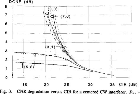 Figure 3 From Performance Of Equalization Techniques In A Radio