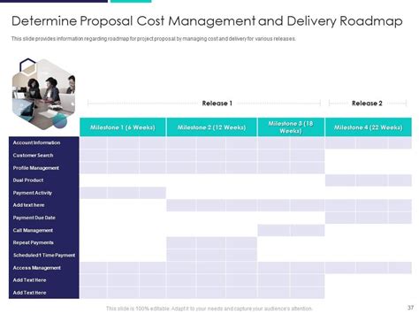 Deployment Of Agile In Bid And Proposals It Powerpoint Presentation Slides Presentation