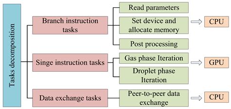 Applied Sciences Free Full Text A Heterogeneous Parallel Algorithm
