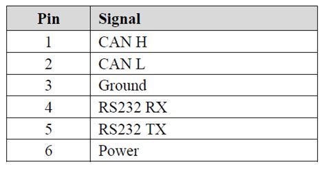 openimu300ri connector pinout — aceinna openimu developer manual