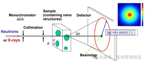 小波变换处理同步辐射xafs数据 华算科技