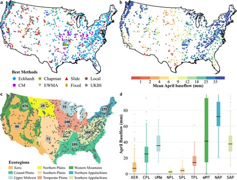 A The Best Method Among The Nine Baseflow Separation Methods For Each Download Scientific