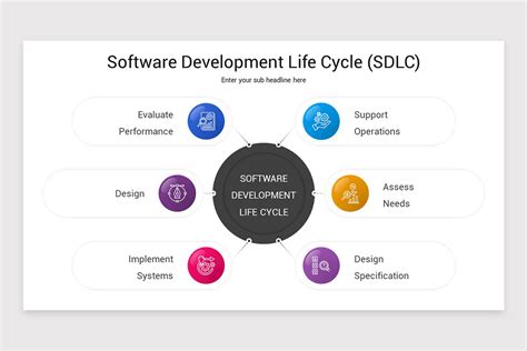 Software Development Life Cycle Powerpoint Template Nulivo Market
