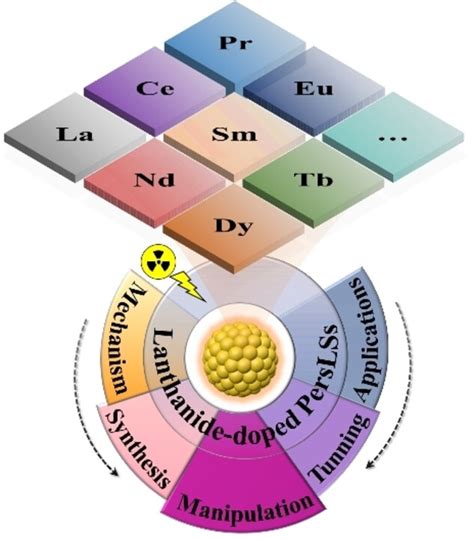 Chemistry A European Journal Vol 30 No 34 Chemistry Europe