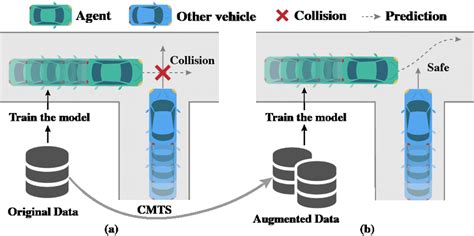 In A Safety Critical Situation One Trajectory Prediction Algorithm Download Scientific Diagram