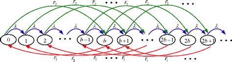 Figure 6 From Dynamic Practical Byzantine Fault Tolerance And Its Blockchain System A Large