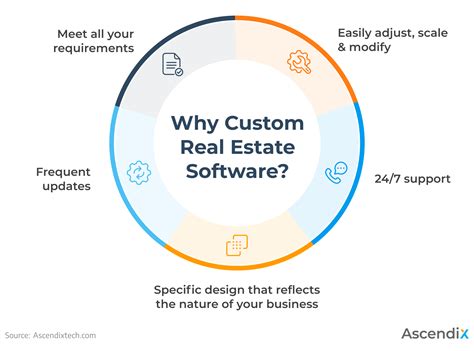 How To Optimize Workflow With Property Management Automation Software