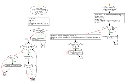 Java Print List Items Containing All Characters Of A Word
