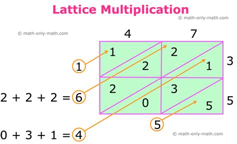 Lattice Multiplication 4th Grade Math Multiply 2 Digit By 2 Digit