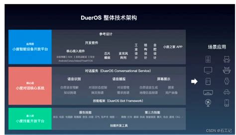 人工智能系统的技术架构 慈云数据