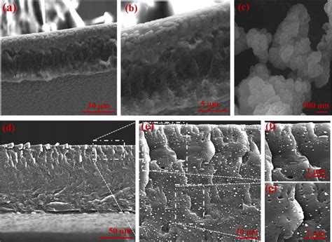 Figure 2 From Interfacial Design Of Mixed Matrix Membranes Via Grafting Pva On Uio 66 Nh2 To