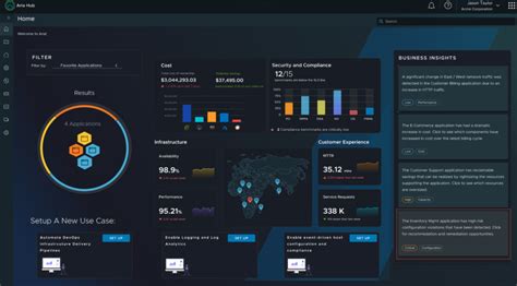 Dashboard Examples Hub At Charlotte Cruz Blog