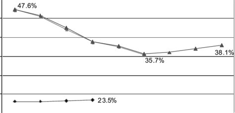 The Space Efficiency Of Chunk Based Compression At Different Window And
