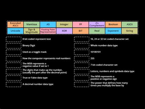 A Level CS Recap Match Up