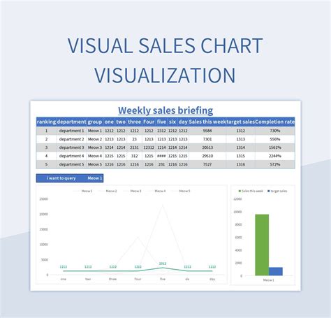 Visual Sales Chart Visualization Excel Template And Google Sheets File For Free Download